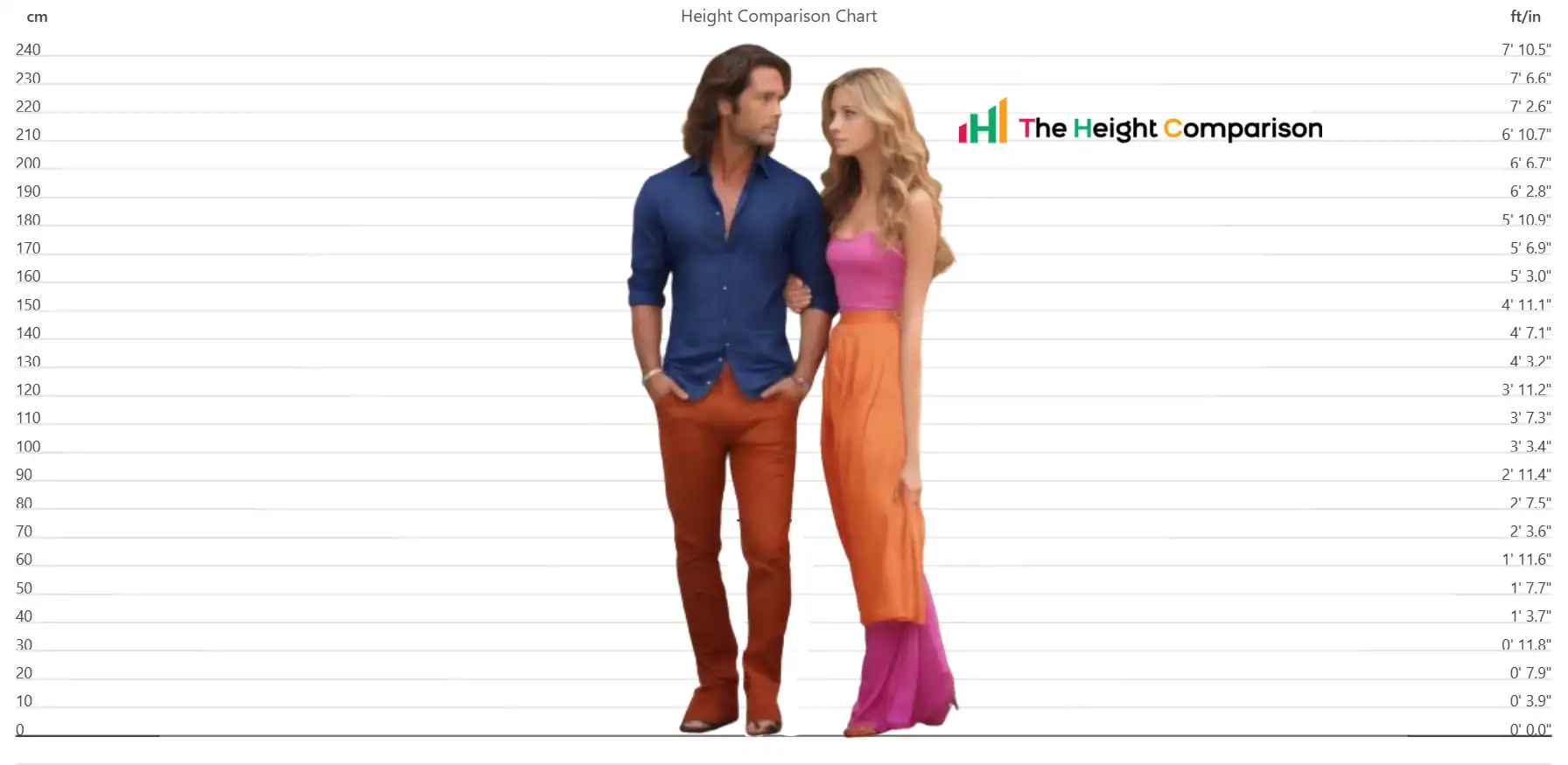 Ascending Heights With Height Compare Tool On Jushify - Zeoob