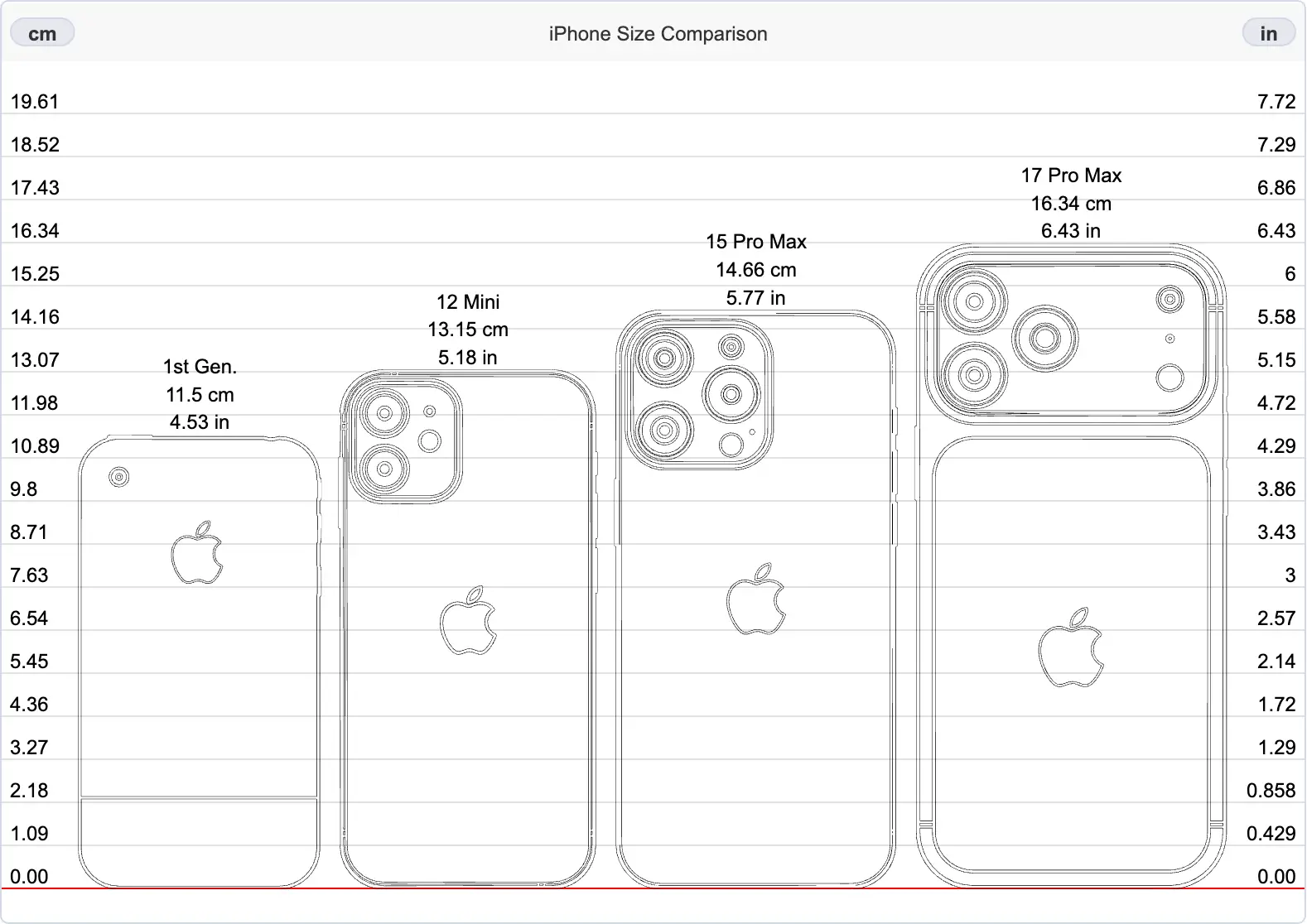 IPhone Size Comparison: Visually Compare Every IPhone Model Side By ...