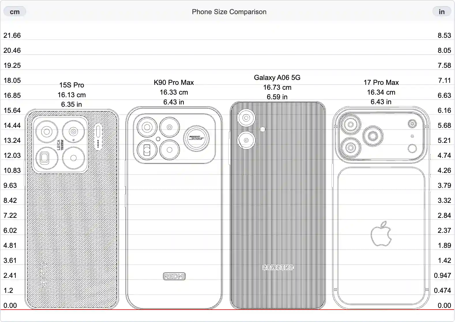 Phone Size Comparison: 5 Reasons I Always Compare Phones Visually Now ...