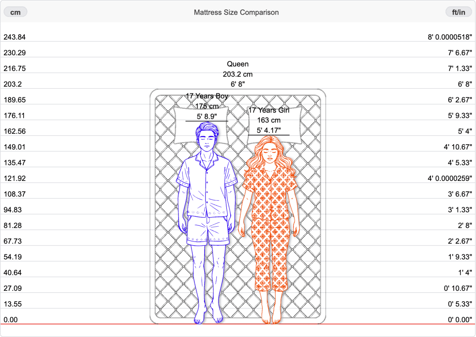 The Ultimate Mattress Size Chart: Visualize Your Perfect Fit